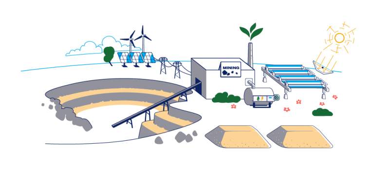 Solar solutions for sustainable Mining - Solar heat integration - Absolicon