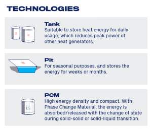 Heat battery - Thermal energy storage for industrial processes - Absolicon