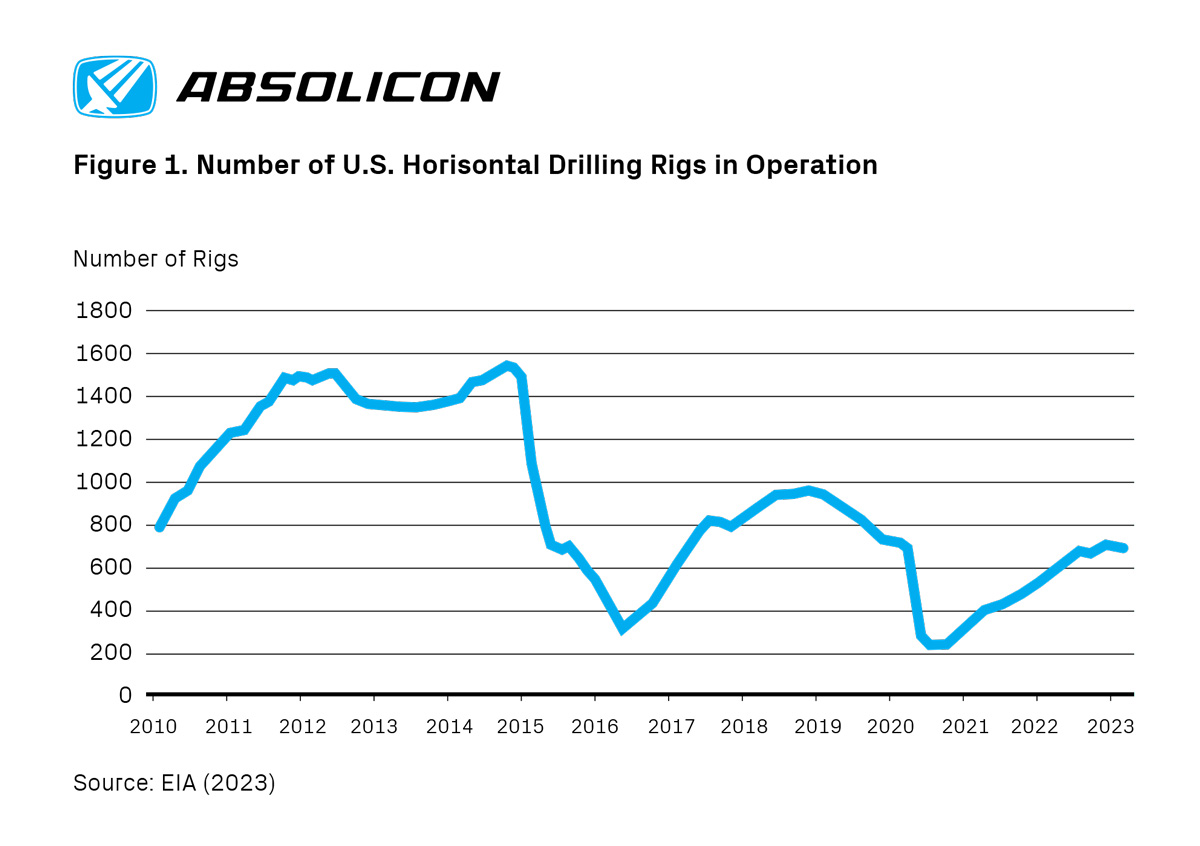 Bengt's Energy Blog: The end of the U.S, shale oil revolution - Absolicon