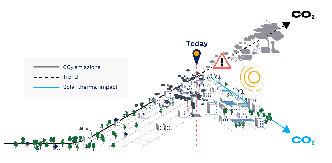 EU's Fit for 55 explained: Path to climate neutrality by 2050 - Absolicon