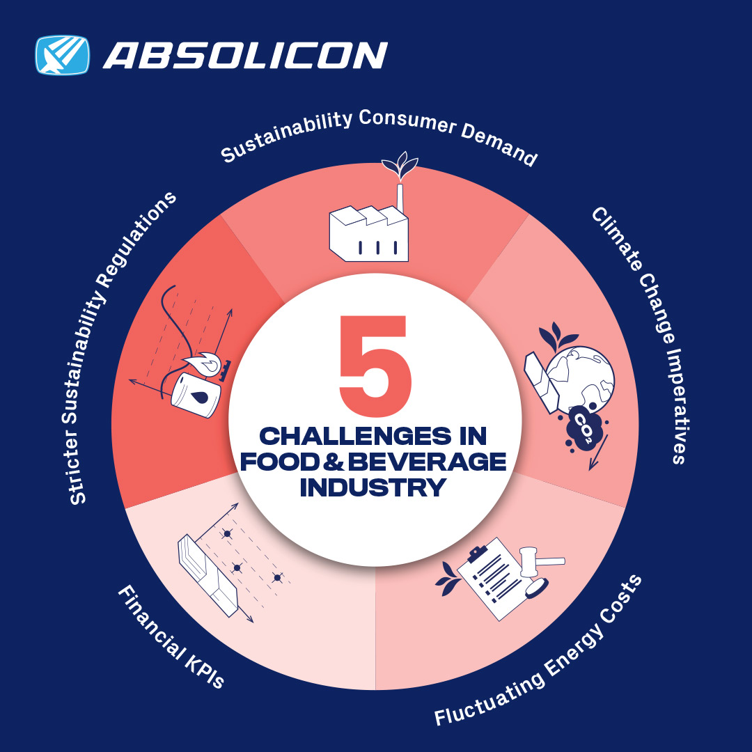 Navigating the Culinary Landscape: 5 Common Challenges in the Food ...