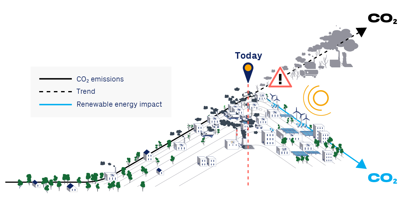 Sustainable Transitions: The Roadmap to Decarbonized Industries - Absolicon