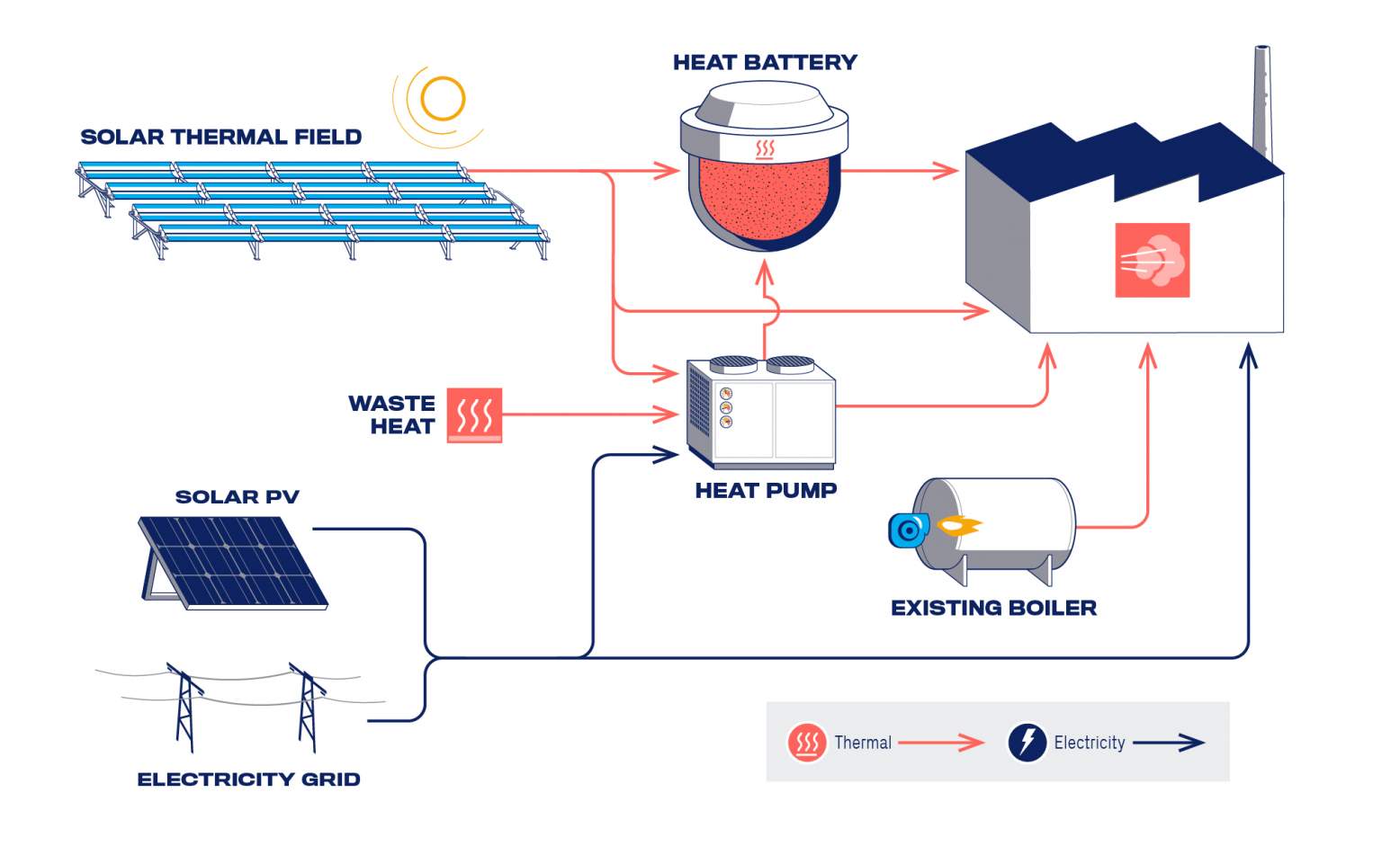 Renewable heat sources - What options are available? - Absolicon