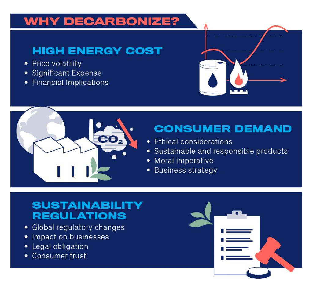 How to decarbonize - Absolicon
